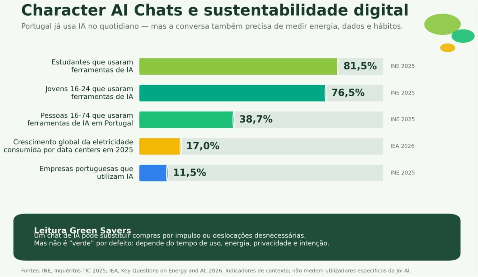 AI Companions and Sustainable Digital Behavior: Can Character AI Chats ...